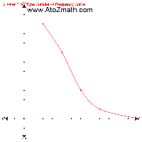Geometry calculators